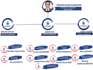 İSG MÜDÜRLÜĞÜ YÖNETİM ŞEMASI - İş Sağlığı ve Güvenliği